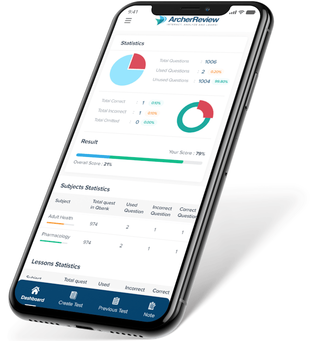USMLE and NCLEX (Nursing) Medical Practice Tests & Prep Courses ...